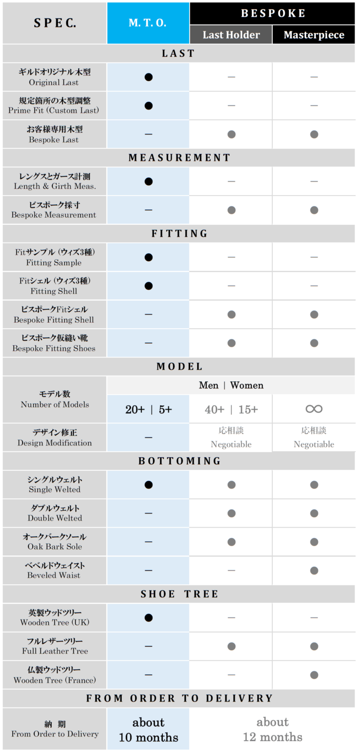 MADE TO ORDER – Guild of Crafts